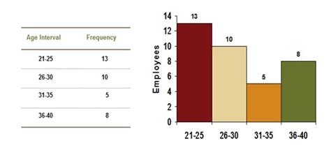 Six Sigma Histogram