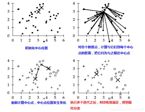 Opencv Kmeans 图像分割实例opencv图像分割实例 Csdn博客