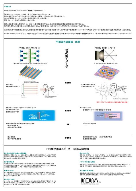平面スピーカとは？ 中川電気工業株式会社 放送・映像・カメラ機器 システム構築可能