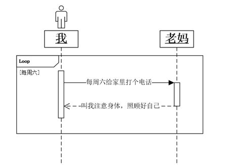 Uml图 让你快速学会使用 Visio 绘制时序图（顺序、序列），再也不用担心文档画图问题啦！！visio画时序图 Csdn博客