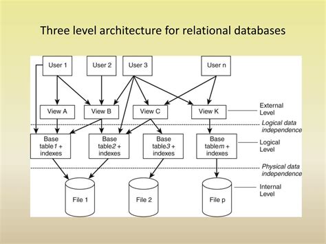 Ppt Chapter 5 Relational Database Management Systems And Sql