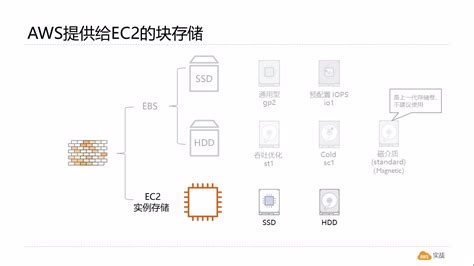 陈涛•aws云计算实战 基础篇 哔哩哔哩 Bilibili