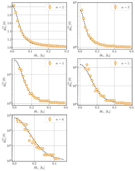plot of the magnitude g n δk ⊥ download scientific diagram
