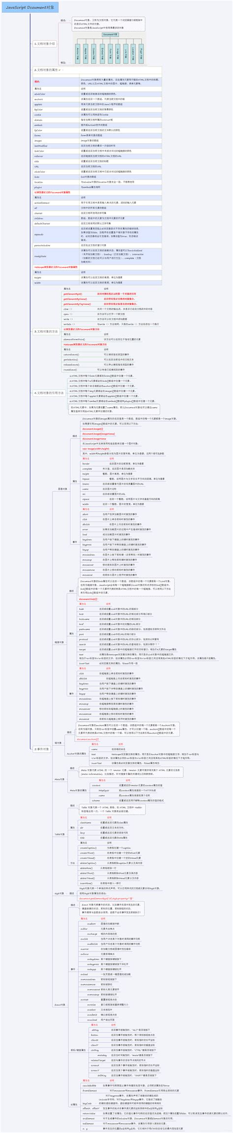 原生js 知识图谱js图谱 Csdn博客