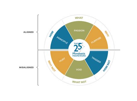 Above The Line 25 Mindsets