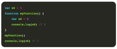 How To Declare Interact And Scope Variables In Javascript