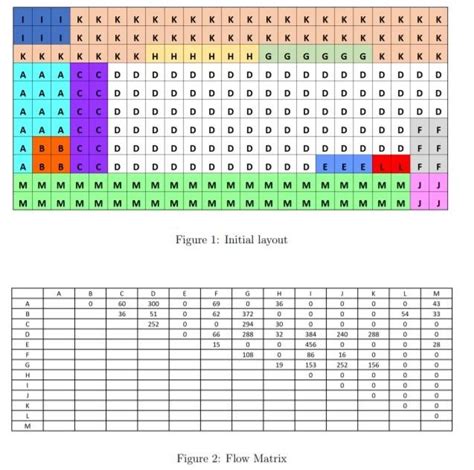 Solved The Aim Of This Part Is To Develop A Plant Layout For Chegg