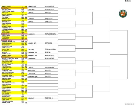 錦織圭、4時間22分のフルセットマッチを制して3年ぶりの全仏オープンで2回戦へ 997日ぶりのグランドスラム白星 [全仏オープン]