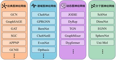 人大、东北大学联合开发「图机器学习库」jittor Geometric！性能超越pyg、dgl Py学习