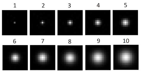 Figure 1 The Particle Image Diameter Variable Adjusted From 1 Pixel