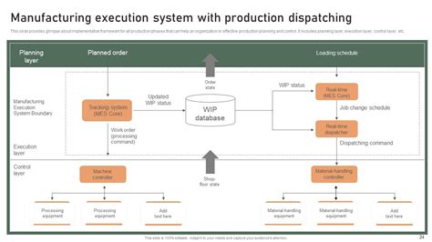 Effective Production Planning And Control Management System MKT CD PPT