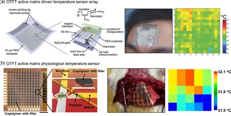 active matrix flexible temperature sensors a otft active matrix