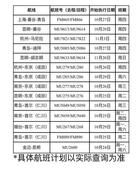 东航10月底将恢复多条国际航线青岛昆明仁川