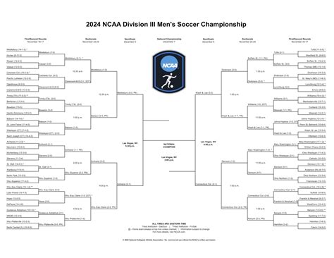 2024 Ncaa Diii Mens Soccer Tournament Bracket Scores Schedule