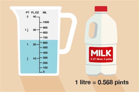 How Many Pints In A Liter The Definitive Conversion Guide