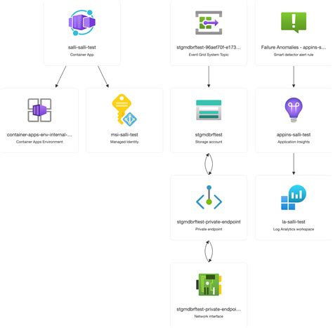 How To Terminate Durable Function Instance Hosted In A Container App In