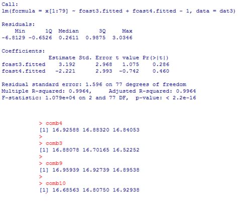 Figure Forecasts Combinations Weighting Download Scientific Diagram