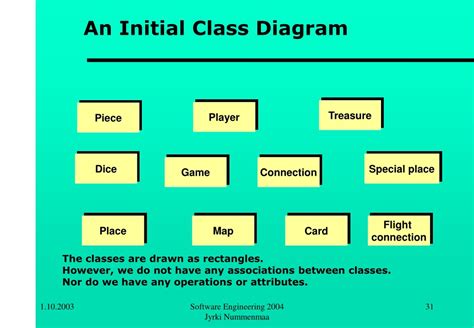 Ppt A Basic Oo Software Development Process Powerpoint Presentation