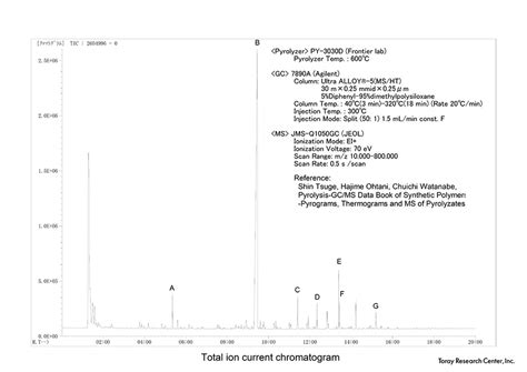 Spectral Data Sales Products Sales Our Services Toray Research Center