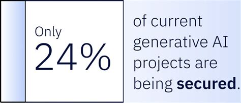 What To Do About Genai Security