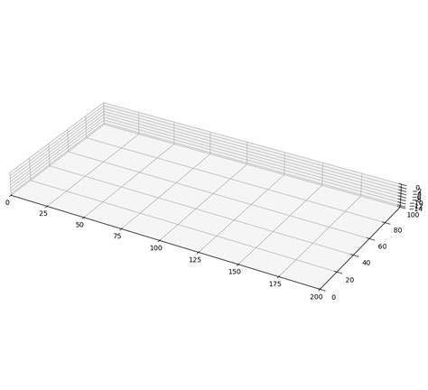 Modflow Modpath Basics — Archpy 1 2 6 Documentation