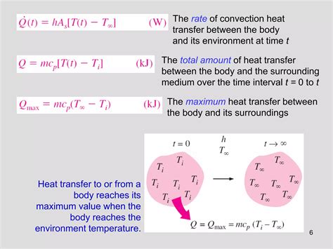 W Lecture Transient Heat Conduction Ppt