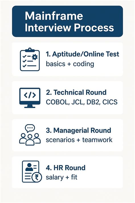 Top 30 Mainframe Interview Questions And Answers Hirist Blog