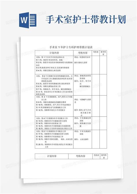 手术室护士带教计划Word模板下载 编号qmnwaryz 熊猫办公