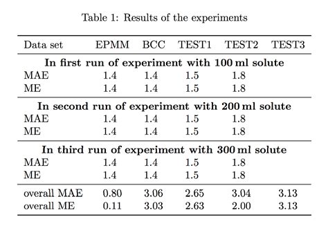 Tables New Text Header Line In Tabular TeX LaTeX Stack Exchange Tables New Text Header Line In Tabular TeX LaTeX Stack Exchange