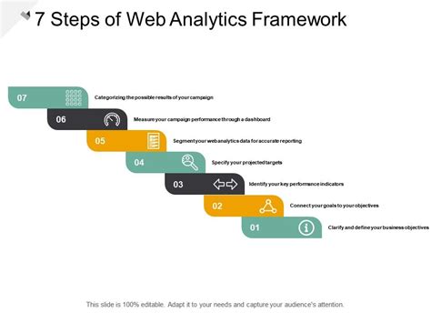 7 steps of web analytics framework powerpoint slide clipart example