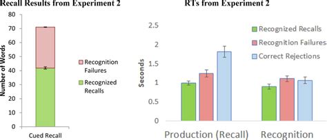 Recalling Meaning For Kia Recalls What Does Completed Mean On The