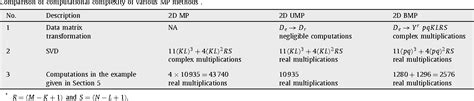Table 1 From Computationally Efficient 2 D Beamspace Matrix Pencil