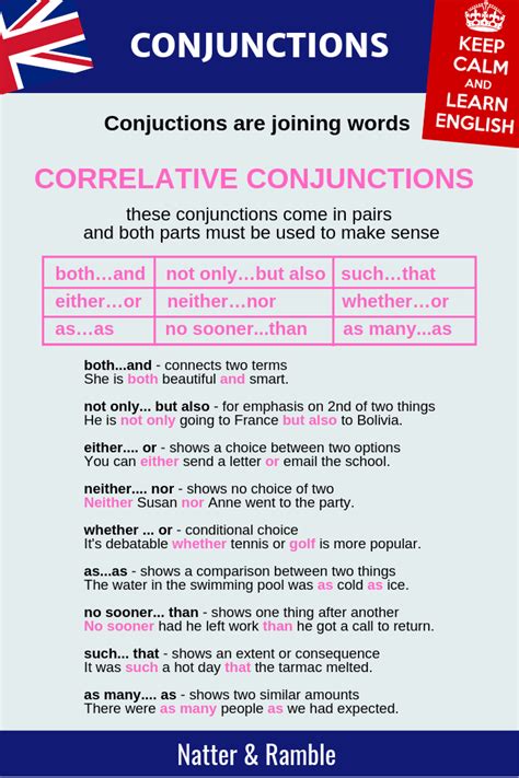 Conjunctions Definition And Types Learn English Grammar Learn English