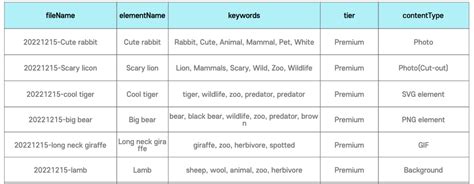Register A Metadata File Withwithout Uniqueld Designhub Help Center