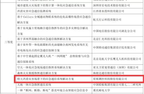 车船机载动中通天线专业制造商星展测控科技股份有限公司