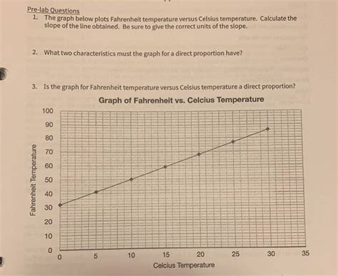 solved question pre lab questions 1 the graph below plots fahrenheit 1 answer