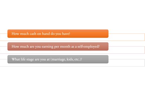 Should You Do Cpf Contribution As A Self Employed It Depends Live Young And Well