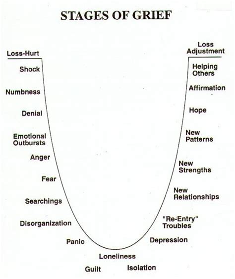 Avolition Griefing at Alyssa Corrie blog