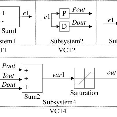 Electronic Circuit Implementation Of An Analog PID Controller Download Scientific Diagram