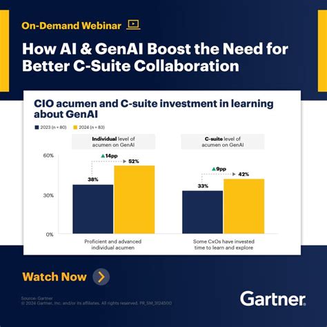 How Ai And Genai Boost C Suite Collaboration Gartner For Customer Service And Support Posted On