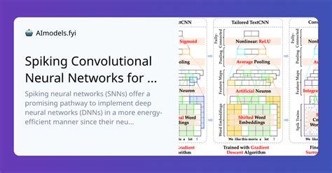 Spiking Convolutional Neural Networks For Text Classification Ai