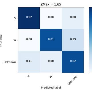 PDF Evidential Deep Learning For Arbitrary LIDAR Object Classification In The Context Of