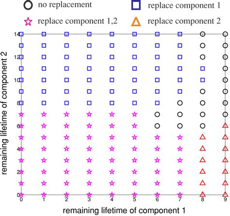 Optimal Policy Obtained By Value Iteration Download Scientific Diagram
