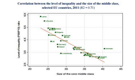 Middle Class Shrinking Chart A Visual Reference Of Charts Chart Master