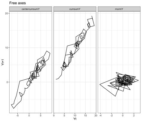 B4 Using Ggplot2 The Complex Systems Approach To Behavioural Science