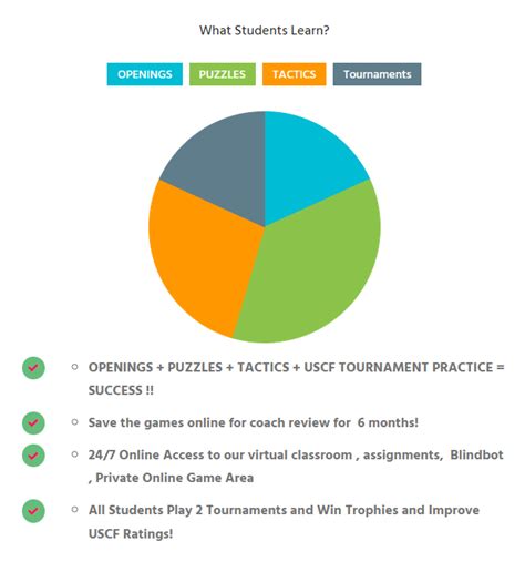 Chess Robotics Evaluation Chesstronics