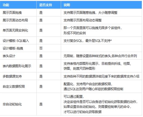数据报表工具 分体 Sql 表格模块 Tree 知乎