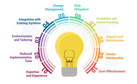 Ifs System Integrator Benefits And Advantages