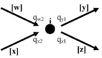 Graphical Representation Of A Node Download Scientific Diagram