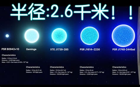 中文字幕人类发现的最小星体与地球和月球的大小比较 • 2k • 2020哔哩哔哩bilibili